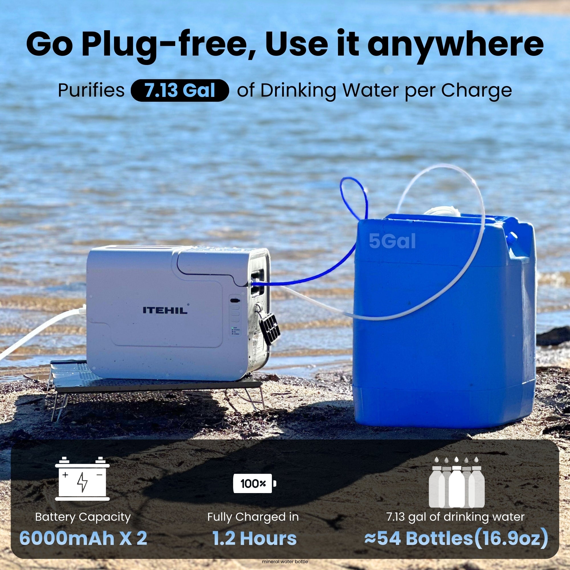 Portable RO Water Filtration System – ITEHIL
