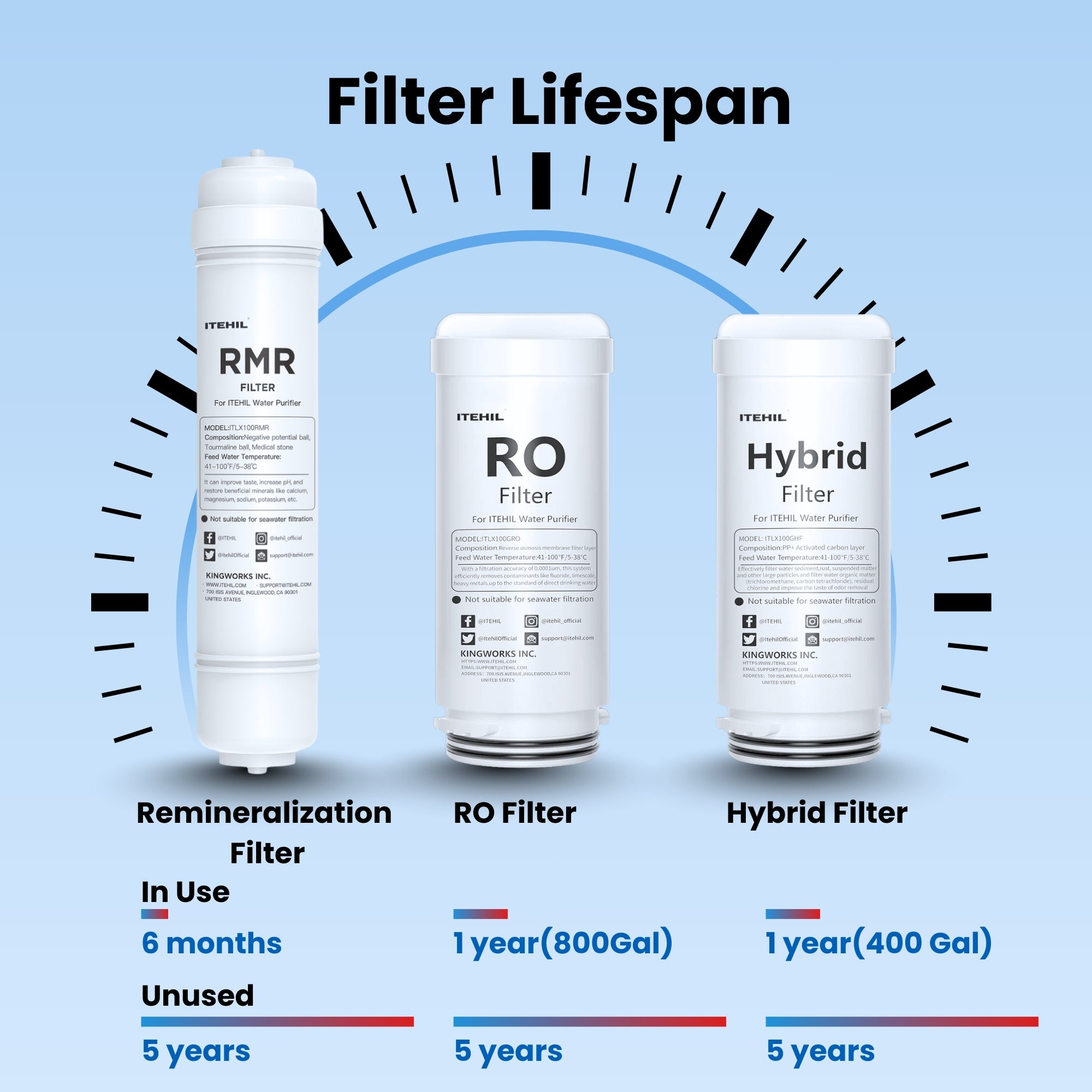 Portable RO Water Filtration System – ITEHIL